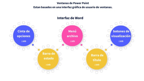 Interfaz de Power Point | Genially