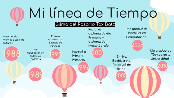 TIMELINE GLOBOS | Genially