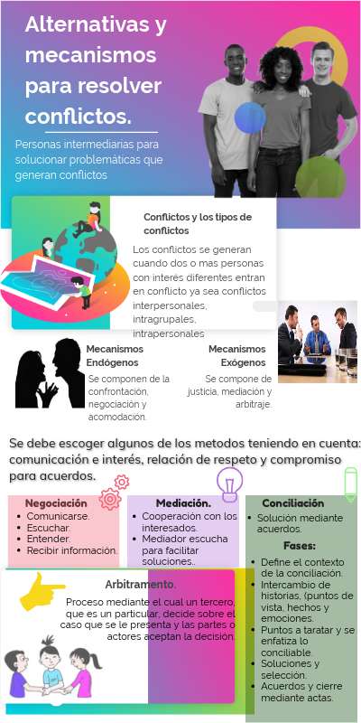 Alternativas y mecanismos para la solución de conflictos. | Genially