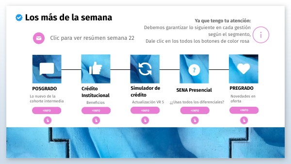 Lo más de la semana 23 PRE Y POS | Genially