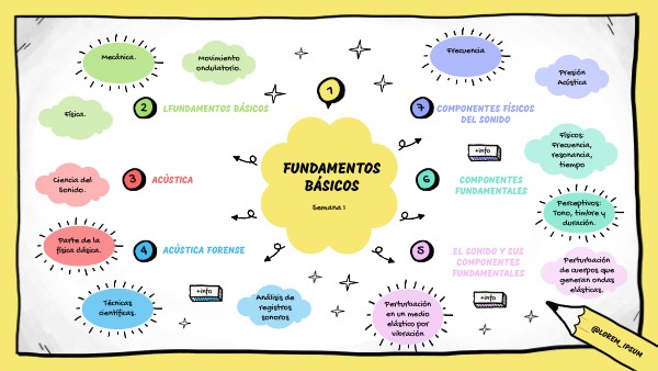MAPA CONCEPTUAL ILUSTRADO
