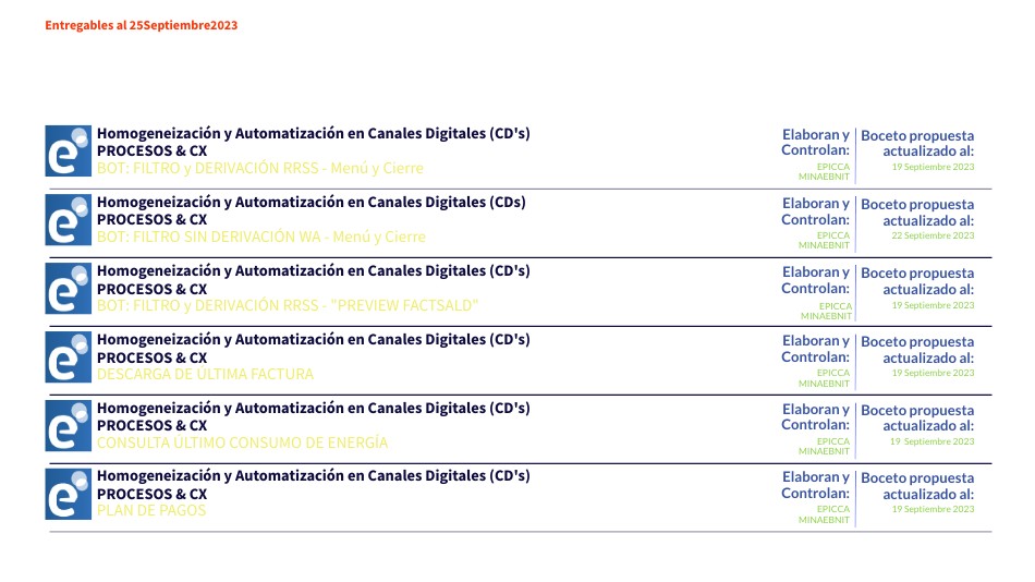 BOT RRSS - Filtro y Derivación | Genially