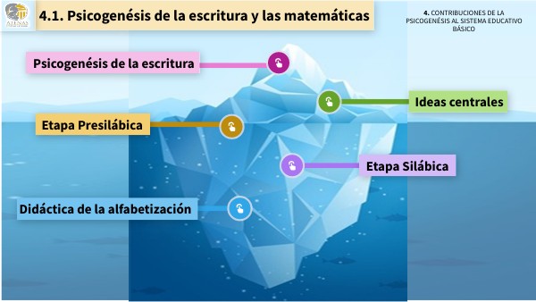 Presentación1_271121_psicogenésis | Genially
