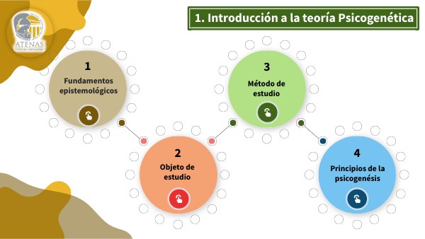 Presentación1_021021_psicogenésis