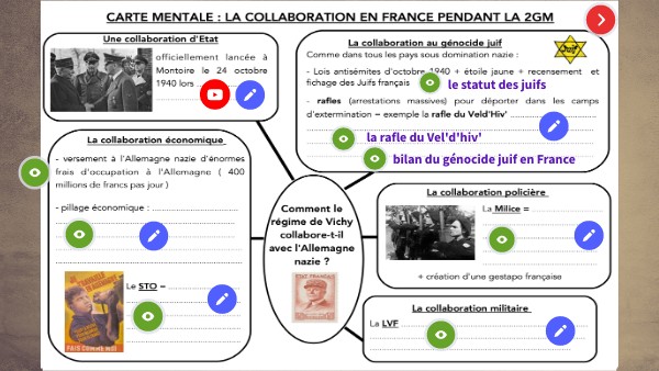 Carte mentale la Collaboration | Genially