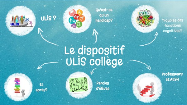 Présentation Dispositif ULIS collège de l'Albarine | Genially