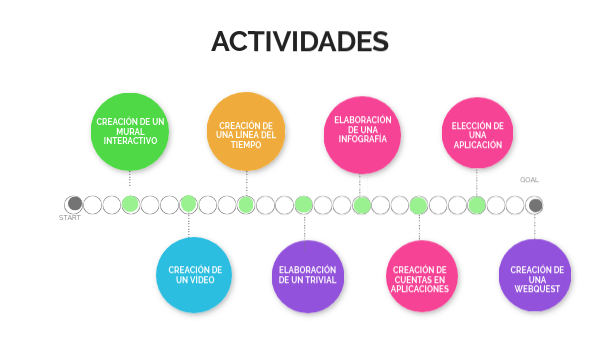 ACTIVIDADES | Genially