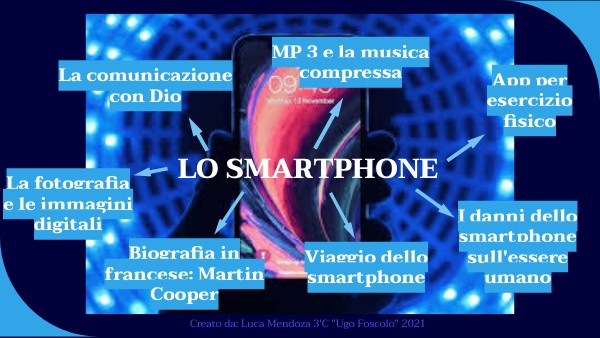 Smartphone | Genially