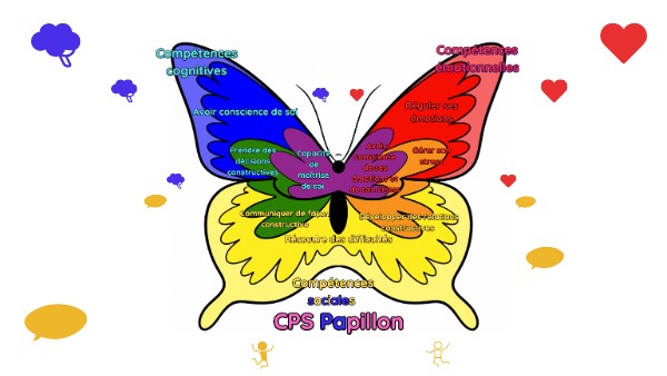 CPS Papillon Sandrine Bauchet | Genially