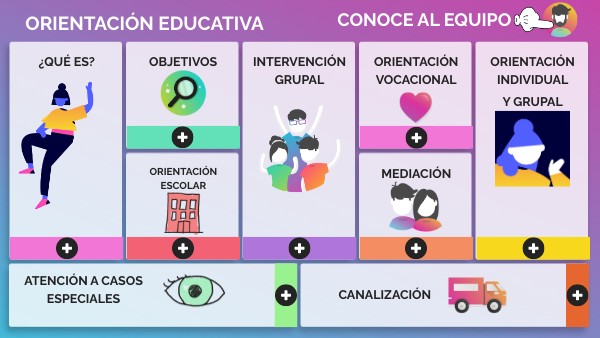 ORIENTACIÓN EDUCATIVA | Genially