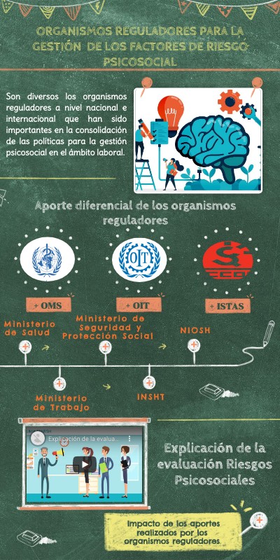 ORGANISMOS REGULADORES PARA LA GESTIÓN DE LOS FACTORES DE RIESGO PSIC | Genially
