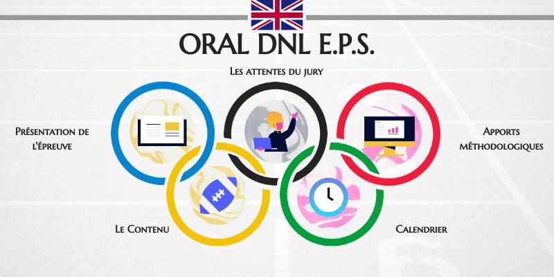 Oral DNL E.P.S.