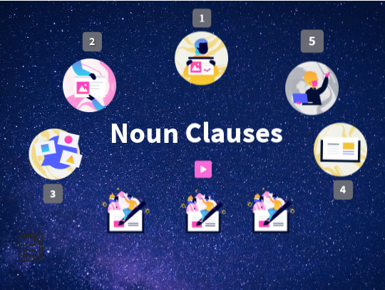 Interactive image_Noun Phrases | Genially