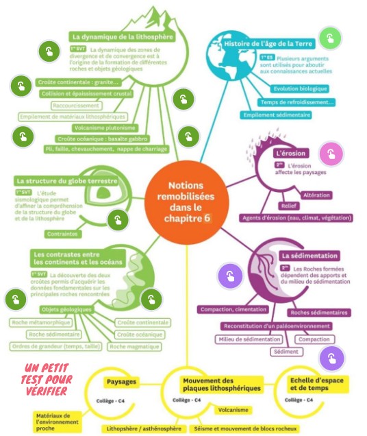 TEDSP1BC6TD1 rappels