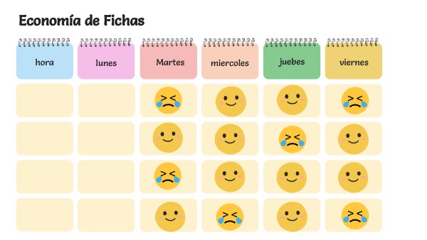 Economia de fichas | Genially