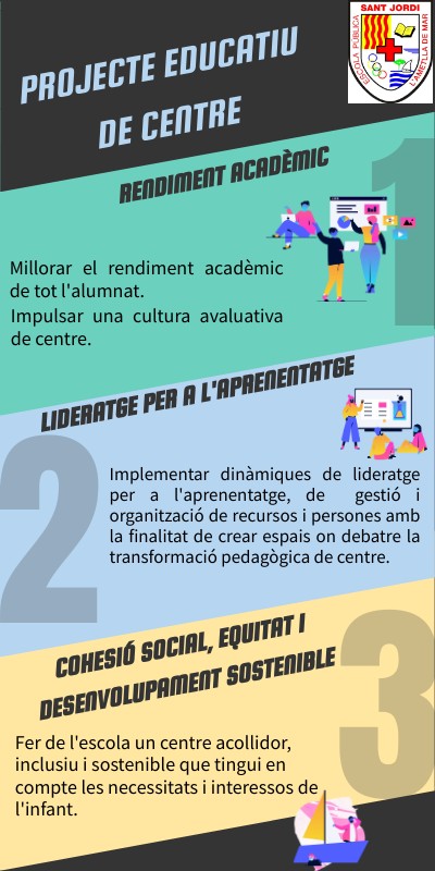 PROJECTE EDUCATIU DE CENTRE