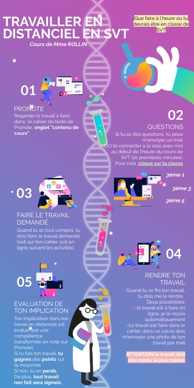 Travailler depuis la maison | Genially