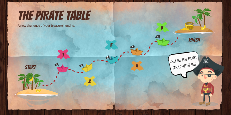 The Pirate Table | Genially