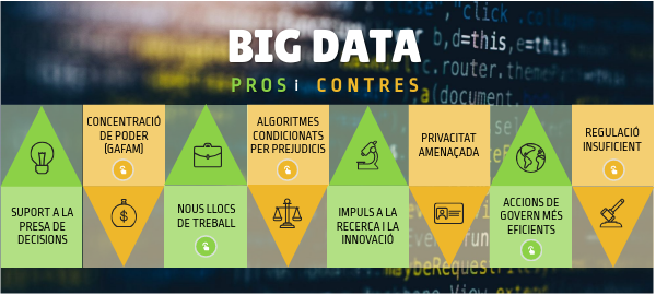 Big Data: pros i contres | Genially