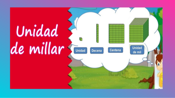 UNIDADES DE MIL | Genially