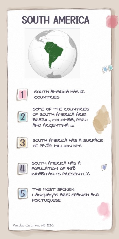 SOUTH AMERICA | Genially