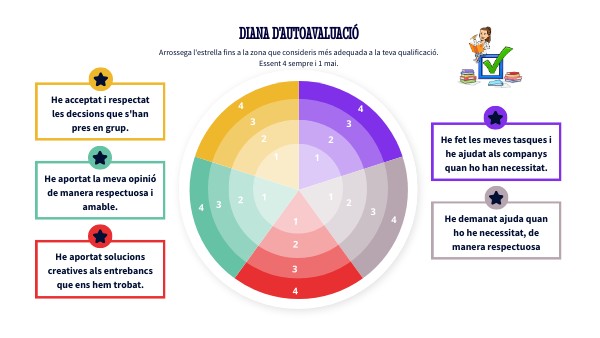 SELF-EVALUATION RUBRIC