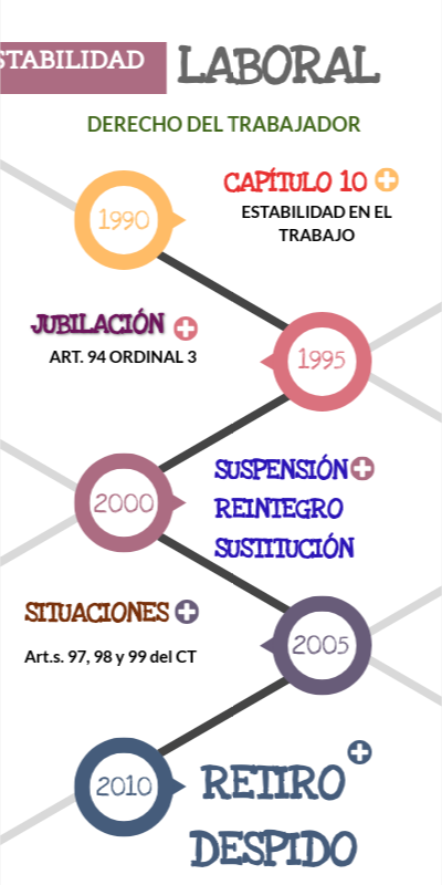 ESTABILIDAD LABORAL | Genially