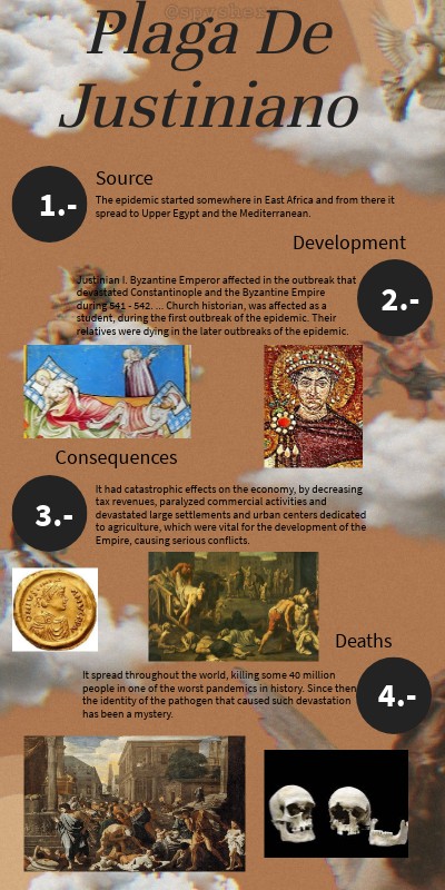 Plaga De Justiniano | Genially