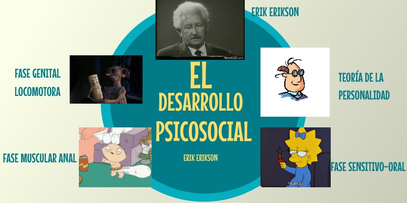Erik Erikson | Genially