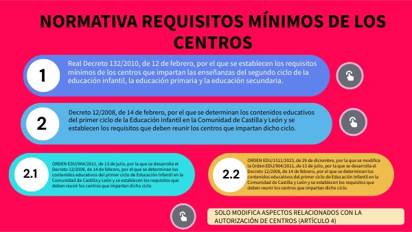 NORMATIVA 4 ABRIL | Genially