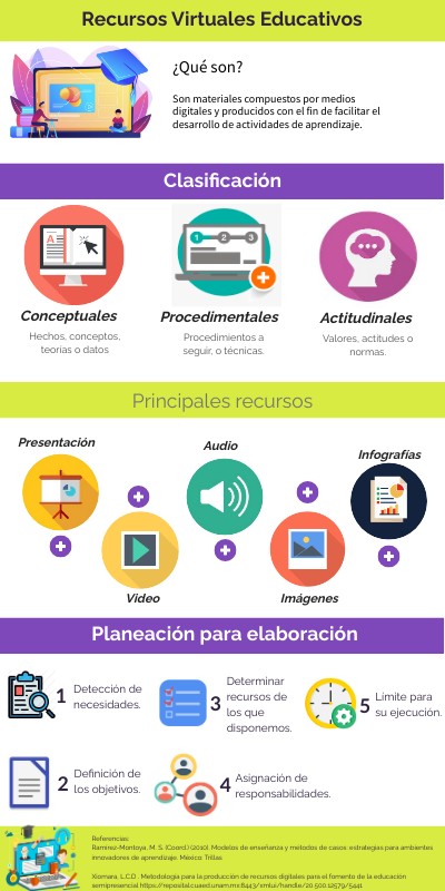 Recursos virtuales | Genially