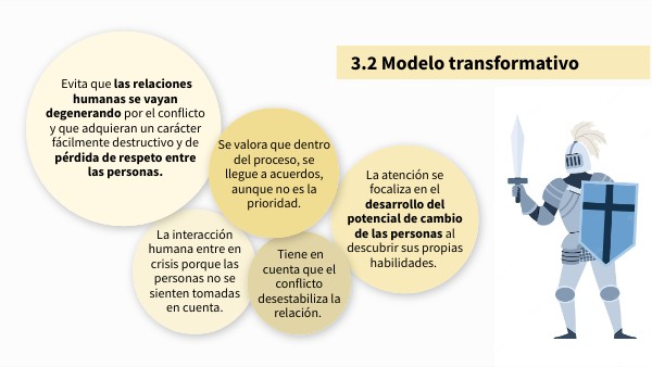 3.2 Modelo Transformativo