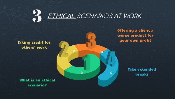 Ethical Scenarios | Genially