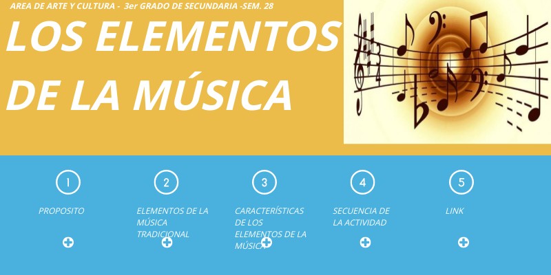 LOS ELEMENTOS DE LA MÚSICA | Genially