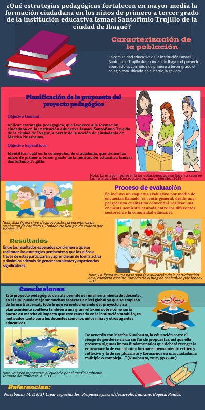 Infografía Proyecto de Aula | Genially