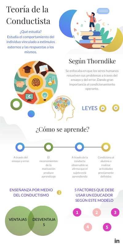 INFO TEORIA | Genially