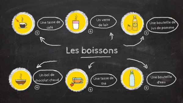 Les boissons | Genially