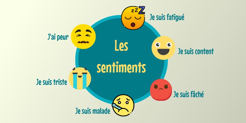 les sentiments | Genially
