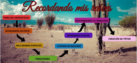 Recordando mis raíces | Genially