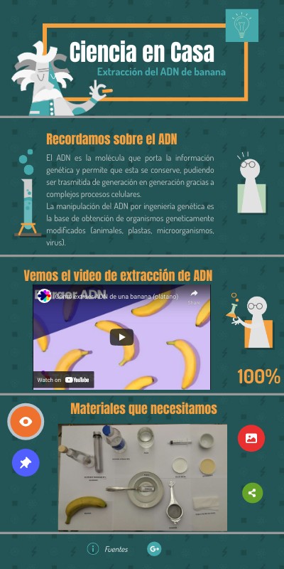 Extracción de ADN | Genially