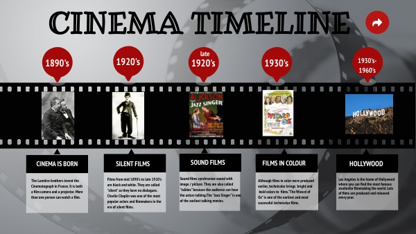 CINEMA TIMELINE | Genially