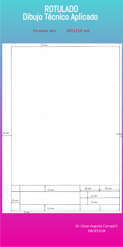 ROTULADO DTA | Genially