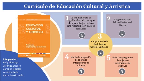 Currículo de Educación Cultural y Artística