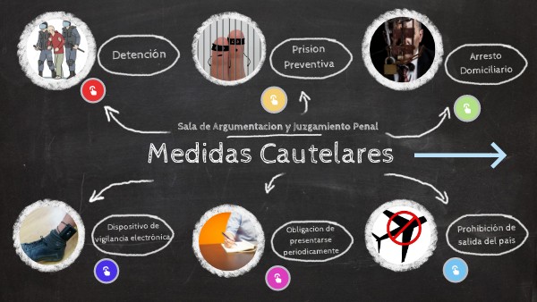Medidas Cautelares | Genially