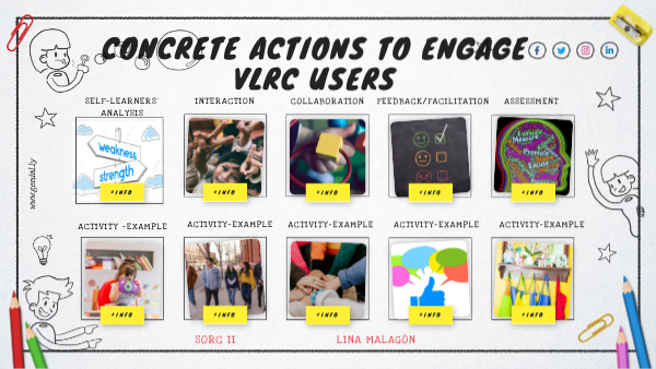 Engagement in online learning