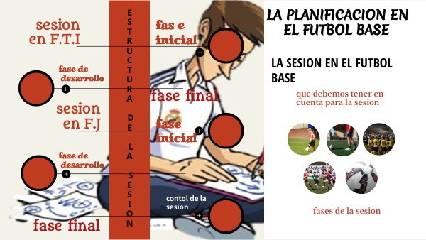 la sesion en el futbol base | Genially