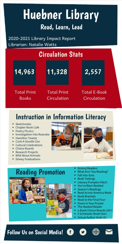 Impact Report 2020-2021 Final