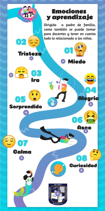 Emociones | Genially