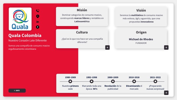 Quala Colombia | Genially