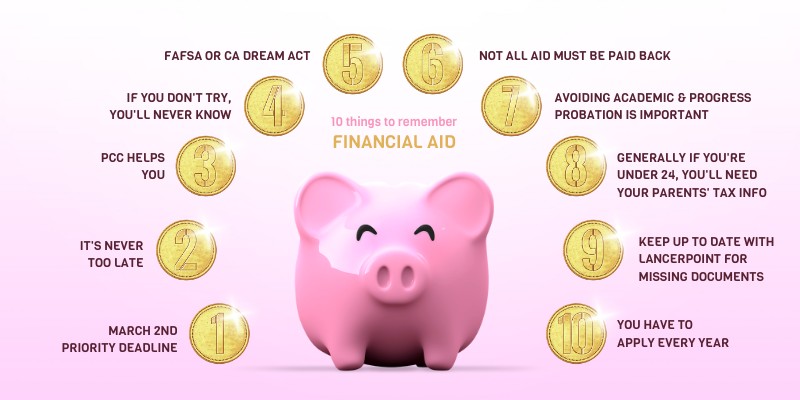 FINANCIAL AID | Genially